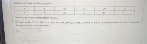 Solved Below Is A Set Of Data For Linear Regression Bo X Chegg Com