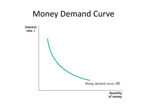 Ppt Macroeconomics Graphs Powerpoint Presentation Free Download Id 2705234