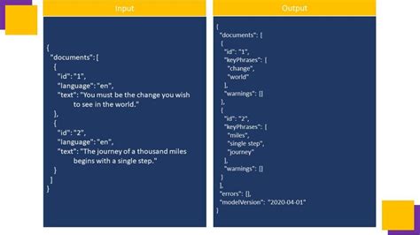 Azure Cognitive Services Text Mining And Sentiment Analysis Machine