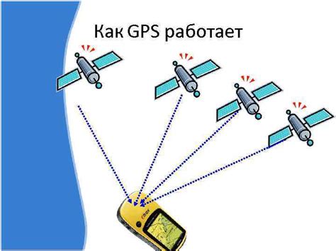Как устроена и как работает gps-навигация, сигналы системы gps, как ...