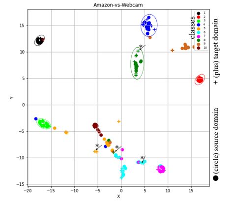 The T Sne View Of Learned Features From The Proposed Method After