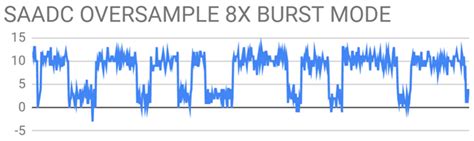 Questions On Saadc Calibration Gain Best Use Nordic Qanda Nordic Devzone Nordic Devzone