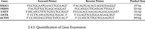 List Of Oligonucleotide Sequences Download Scientific Diagram