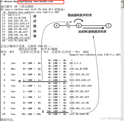 网络层：icmp协议 Csdn博客