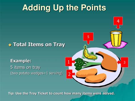 Ppt Point System Percentage Meal Intake Adding Up The Points Powerpoint Presentation Id 144269