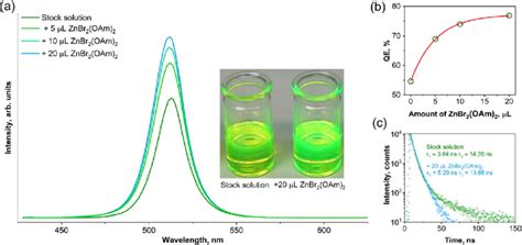 Evolution Of Emission Spectra L Ex 365 Nm Intensity A And Qes B