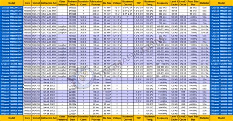 The Tech Arp Mobile Cpu Comparison Guide Rev 14 0 Page 10 Transmeta Mobile Cpu Split And Full