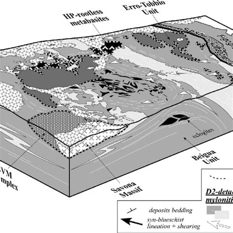 Simplified Geological Block Diagram For The Voltri Massif And