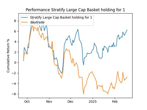 Stratify Data Consulting