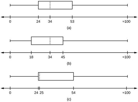 solved given the following box plots answer the questions