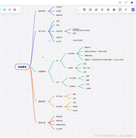 Javaweb贴吧 Csdn博客