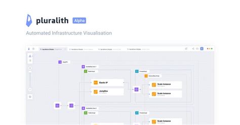 Pluralith Automated Infrastructure Diagrams And Documentation In Ci R