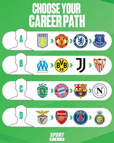 Sportbible What Career Path Would You Choose 🤔 Facebook