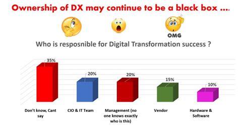 Digitaltransformation Data Innovation Datascience Sucess Ashokcherian Ashok Cherian 10