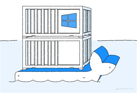 Build An ASP NET Core Application With Docker DevOps Tutorial