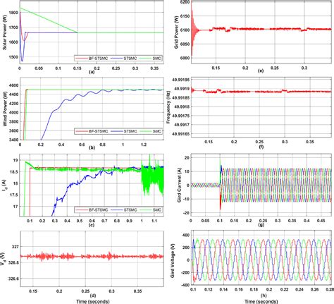Deep Learning‐based Barrier‐function Super‐twisting Sliding Mode Control For Integrating