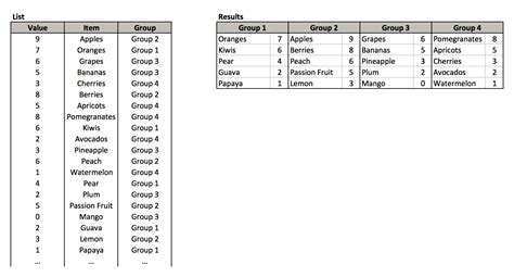 excel extract top 5 values for each group in a list without vba