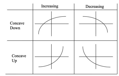 1 4 Concavity Precalculus