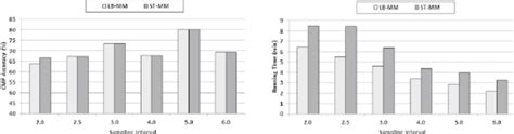 Primary Performance Metrics Download Scientific Diagram