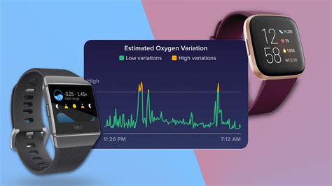 Fitbits New Estimated Oxygen Variation Graph Now Available To All T3