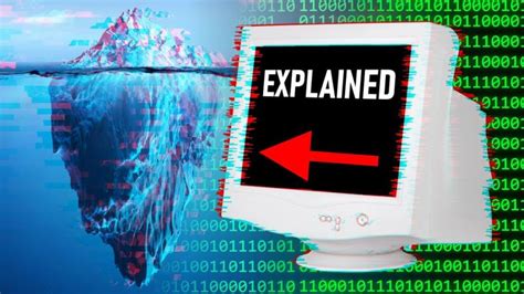 🦁 Luciano Mammino On Linkedin The Computer Science Iceberg Explained