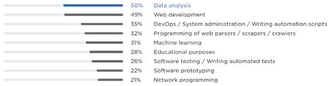 Python Community Trends In Adafruit Industries Makers Hackers Artists Designers