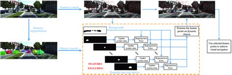Procedure Of The Proposed Features Selection Algorithm Performs In