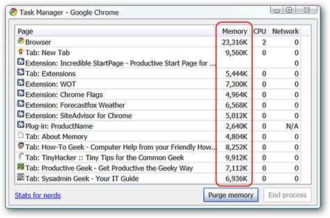 Monitor And Control Memory Usage In Google Chrome