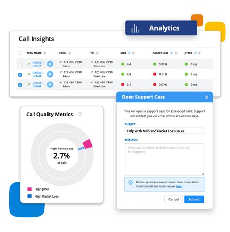 Call Management Software For Todays Businesses Avoxi