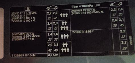 다들 운전석 도어에 있는 공기압 표 보고 공기압 맞추시나요 자동차 에펨코리아