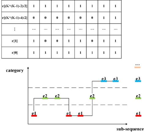 Figure 3 From Anomaly Detection In Industrial Multivariate Time Series Data With Neutrosophic