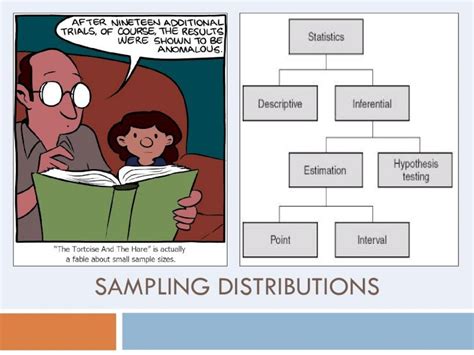 Pdf Sampling Distributions€¦ · Central Limit Theorem A Statistical
