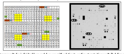Figure 1 From A Multispecies Serological Microarray To Detect Exposure Of Wildlife To Multiple