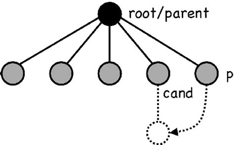 Figure 53 From Design And Implementation Of Adaptive Message Passing