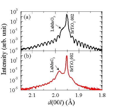 X Ray Diffraction θ 2 θ Patterns Near The 002 Bragg Condition Of A