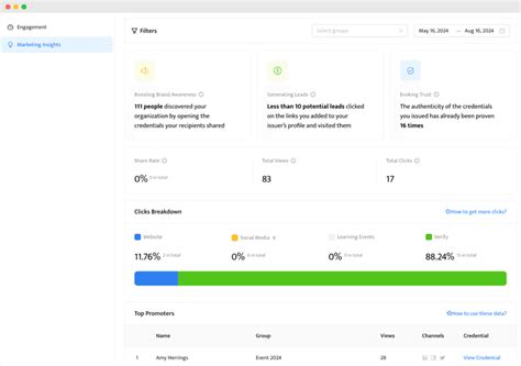 7 Best Certification Management Software