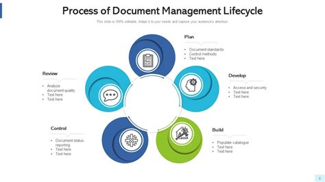 Document Management Powerpoint Ppt Template Bundles Presentation