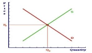 Econ Quiz Flashcards Quizlet
