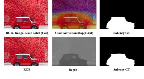 Figure 1 From Self Supervised Representation Learning For Rgb D Salient
