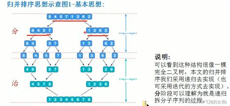 左神算法笔记 Csdn博客