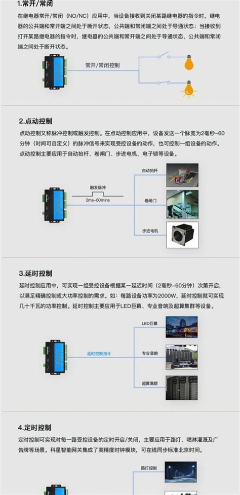 Output Modules Cx 5216enetwork Port16do10a16di1rs2324851rs485 Corx