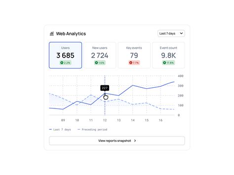 Web Analytics Widget By Dima Groshev 123done On Dribbble