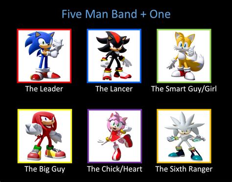 Sonic Five Man Band By Tara012 On Deviantart