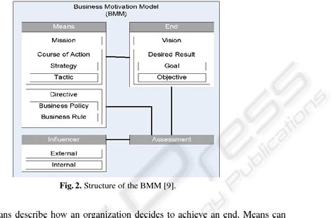 figure 2 from towards a structure for the computation independent model