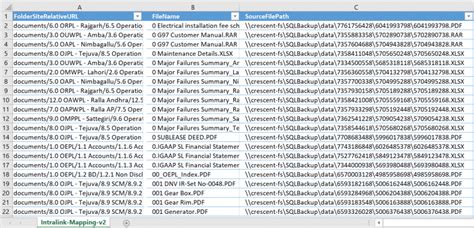 Sharepoint Online Import Files From A Csv Using Powershell