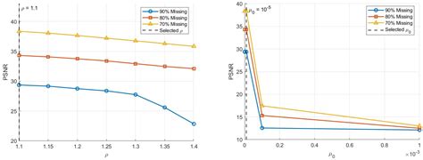 low rank tensor recovery based on nonconvex geman norm and total variation