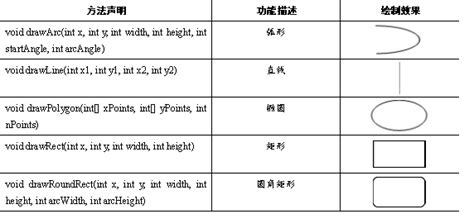 Java语言程序设计GUI图形用户界面 知乎