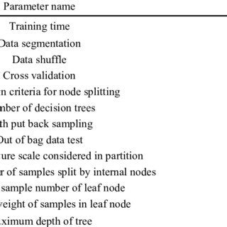 Data Setting Model Parameter Table Download Scientific Diagram