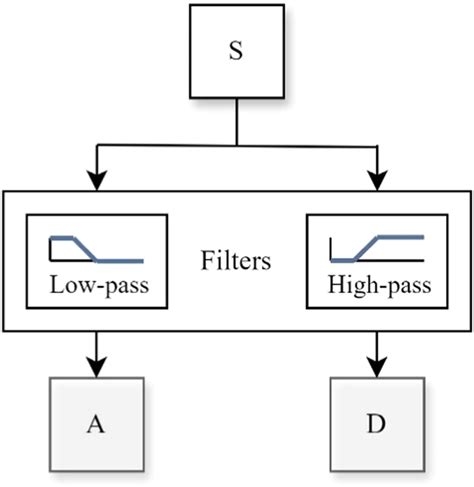 High‐impedance Fault Detection In Distribution Networks Based On