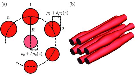 A Cyclic Symmetric Multi Core Fiber Cross Section And B Sketch For